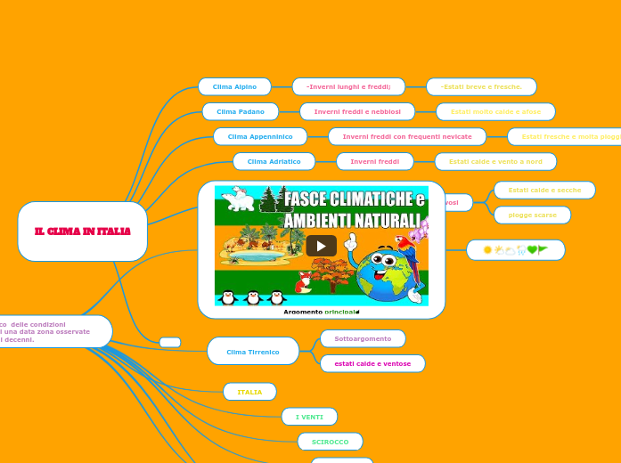 IL CLIMA IN ITALIA - Mind Map